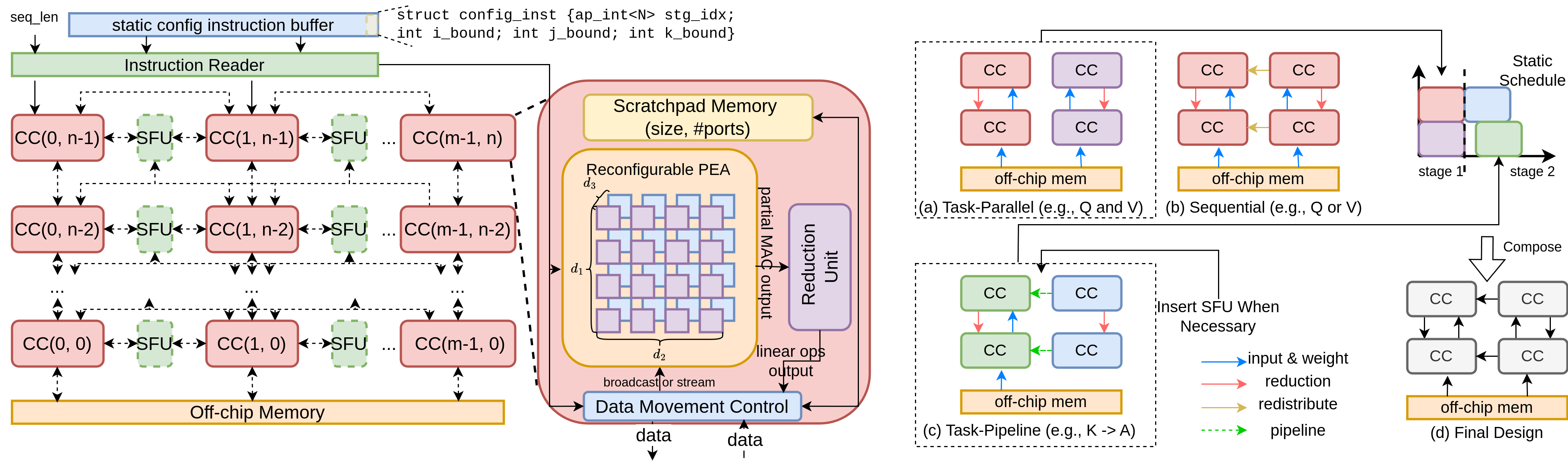 Algorithm Design and Hardware Acceleration for Efficient LLM/SLM and Deep Learning Model | VAST lab